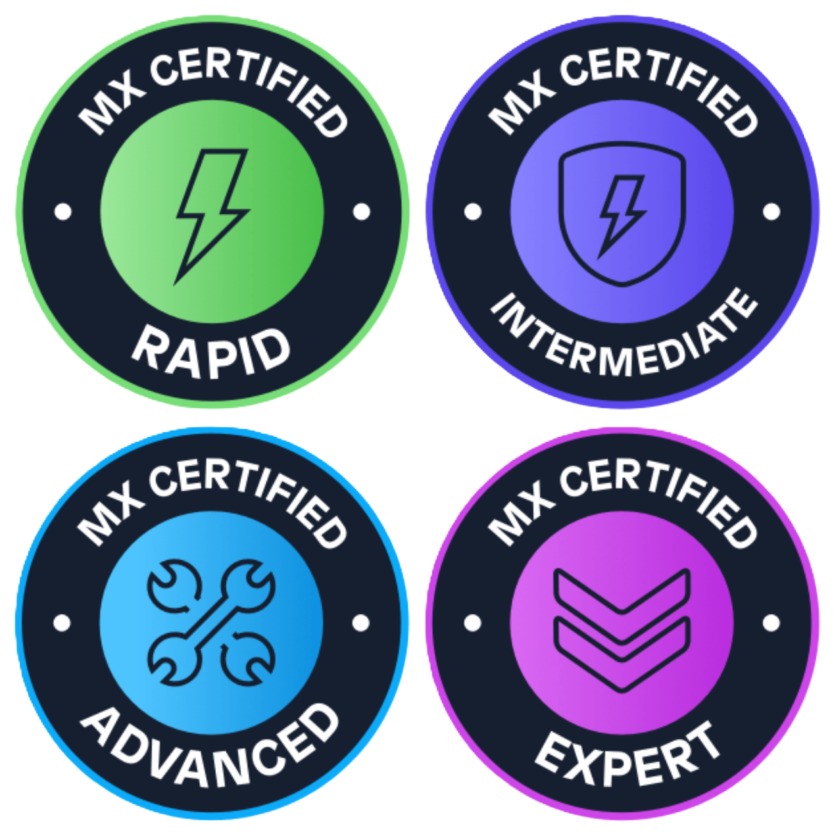 ZONIQ Academy – Mendix Low-Code Partner – ZONIQ Singapore’